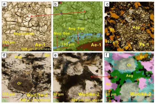 In Situ Monazite U–Pb Ages in Thin Sections from the Giant Bayan Obo Fe ...
