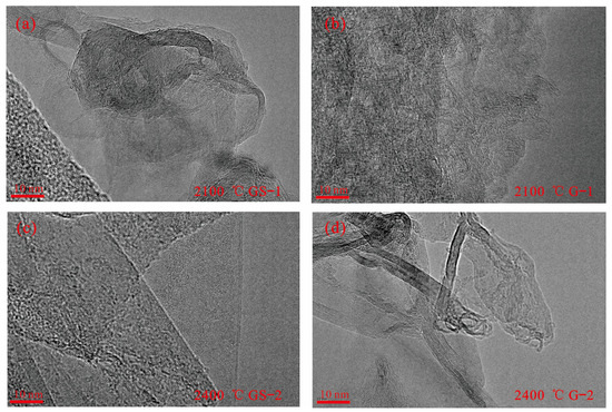 A High-Temperature Thermal Simulation Experiment for Coal Graphitization with the Addition of SiO2