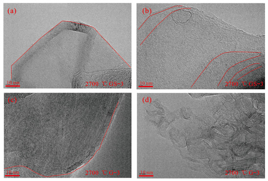 A High-Temperature Thermal Simulation Experiment for Coal Graphitization with the Addition of SiO2