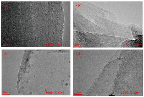 A High-Temperature Thermal Simulation Experiment for Coal Graphitization with the Addition of SiO2