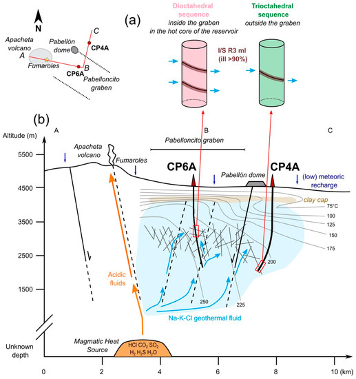 Clay Minerals in the Deep Reservoir of the Cerro Pabellón Geothermal ...