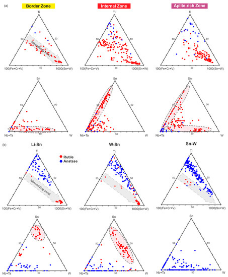 Minerals | Free Full-Text | Trace Element Geochemistry of Alluvial TiO2 Polymorphs as a Proxy ...