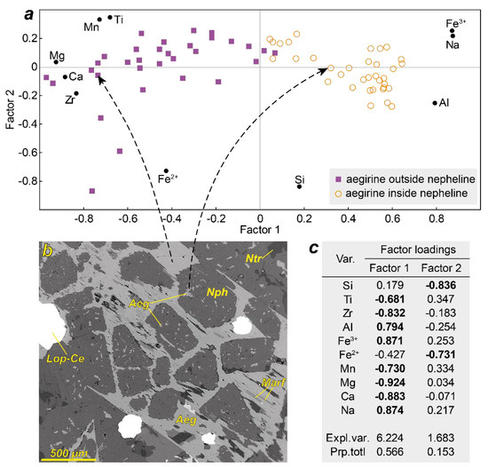 Iron in Nepheline: Crystal Chemical Features and Petrological Applications