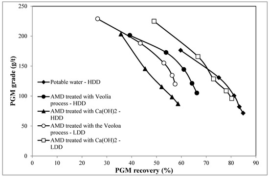 The Use of Acid Mine Drainage (AMD) in the Flotation of a Platinum ...