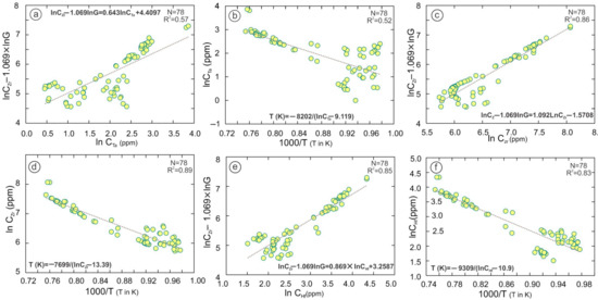 Estimating Magma Crystallization Temperatures Using High Field Strength ...