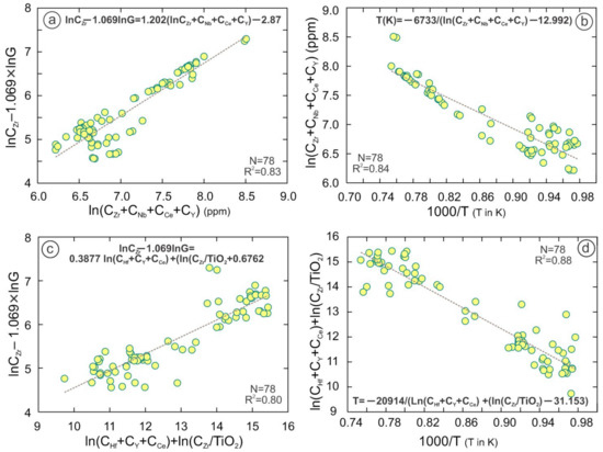Minerals | Free Full-Text | Estimating Magma Crystallization ...