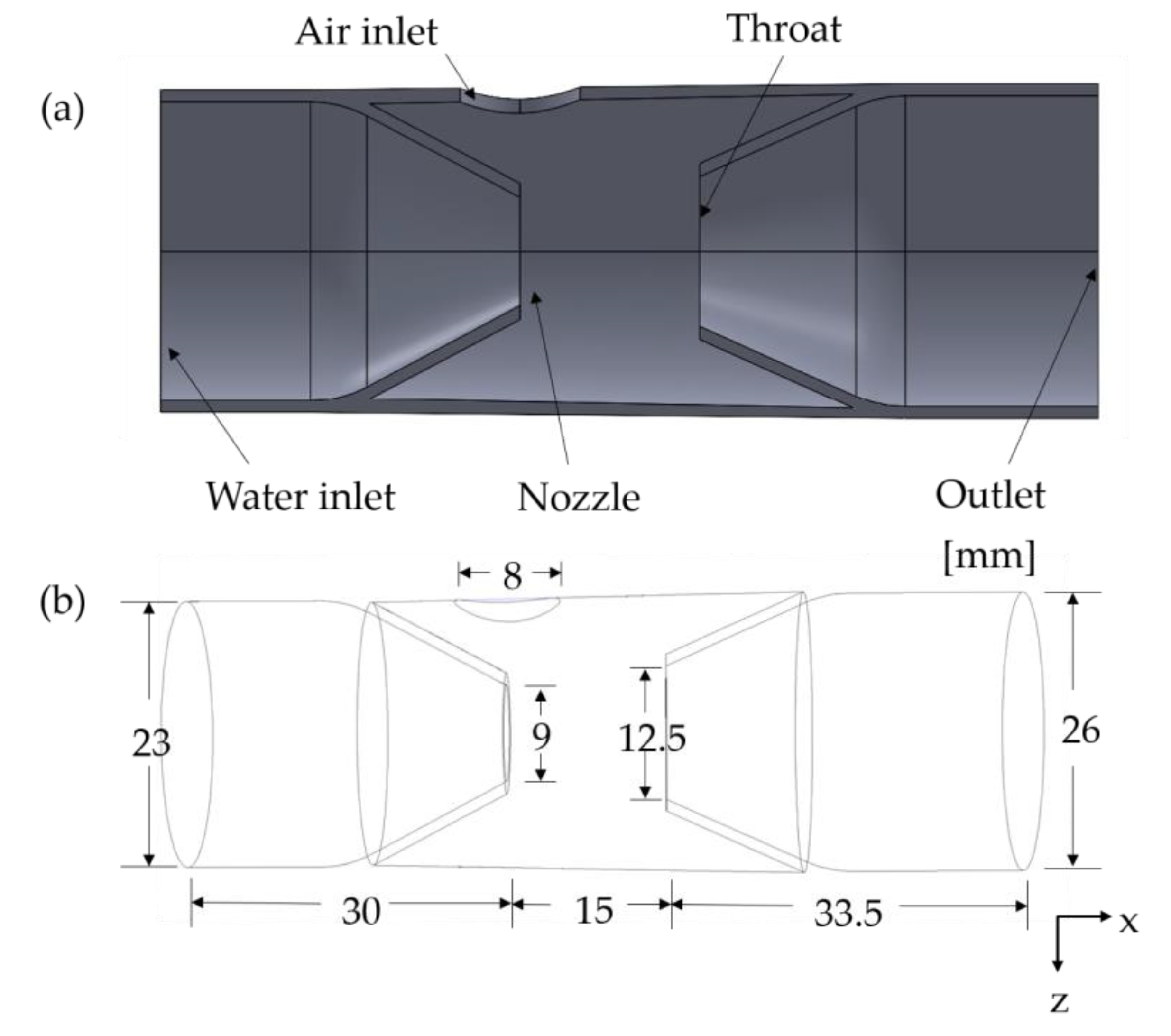 Minerals Free Full Text Numerical Simulation Of Gas Liquid Two