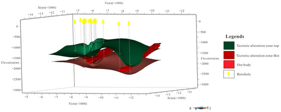 Combining 3D Geological Modeling and 3D Spectral Modeling for Deep ...