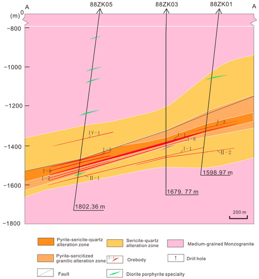 Combining 3D Geological Modeling and 3D Spectral Modeling for Deep ...