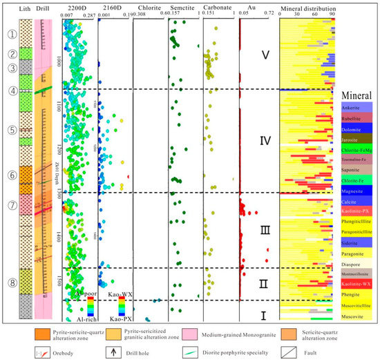 Combining 3D Geological Modeling and 3D Spectral Modeling for Deep ...