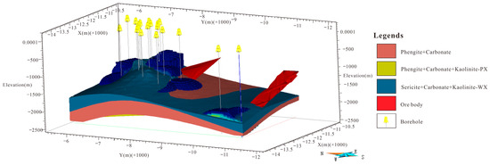 Combining 3D Geological Modeling and 3D Spectral Modeling for Deep ...