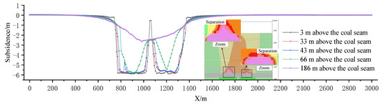 Mechanical Properties and Failure Mechanism of the Weakly Cemented ...