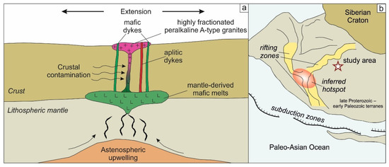 Minerals | Free Full-Text | Geochemical Constraints on Petrogenesis and ...