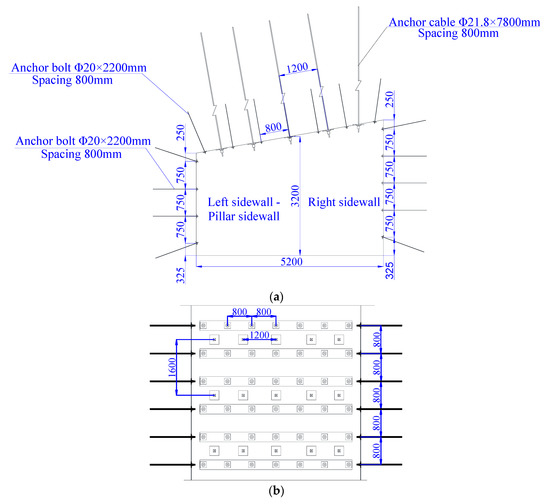 Pressure Relief and Bolt Grouting Reinforcement and Width Optimization ...