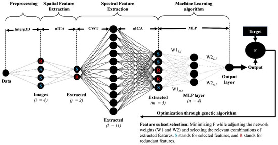 3D Geophysical Predictive Modeling by Spectral Feature Subset Selection ...