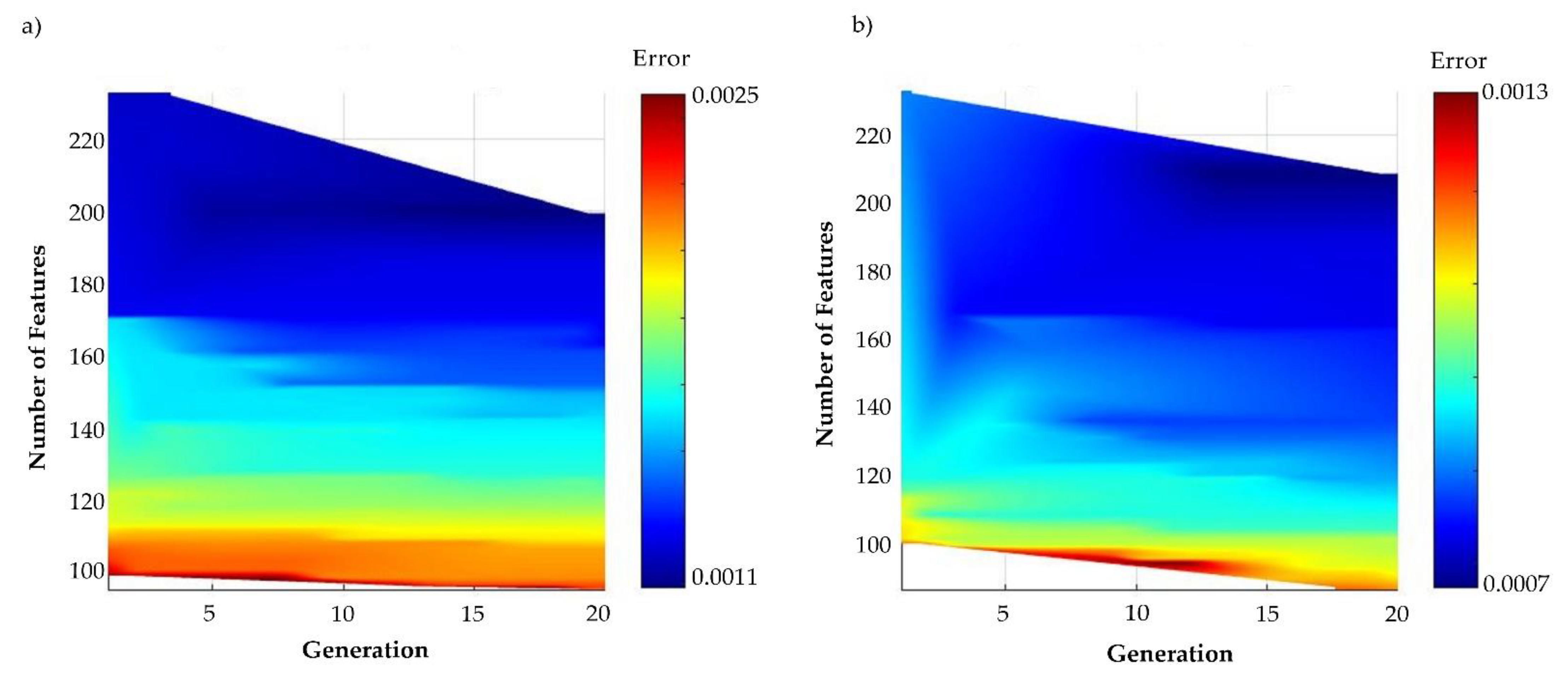 3D Geophysical Predictive Modeling by Spectral Feature Subset Selection in Mineral Exploration