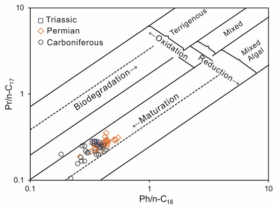 Lipid Biomarker and Stable Isotopic Profiles through Late Carboniferous–Early Triassic of the ...