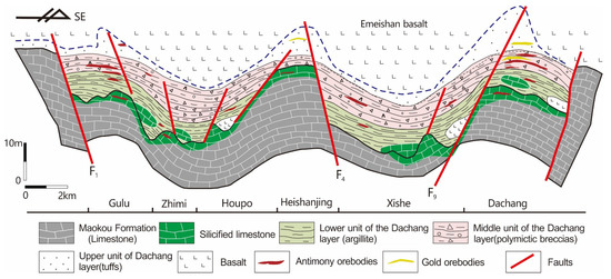 TSR Action and Genesis Mechanism of Antimony Deposit: Evidence from ...