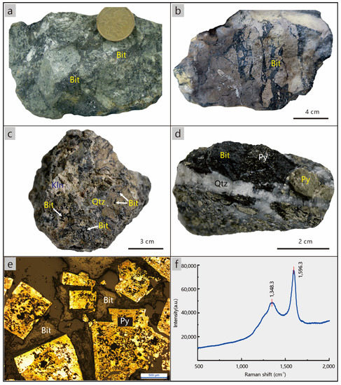 TSR Action and Genesis Mechanism of Antimony Deposit: Evidence from ...