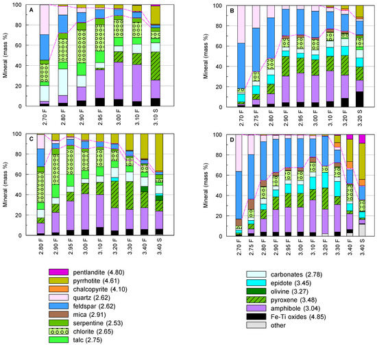 Mineralogical Factors Affecting the Dense Medium Separation of Nickel ...