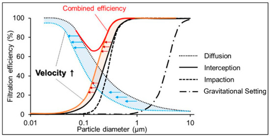 Review of Filters for Air Sampling and Chemical Analysis in Mining ...