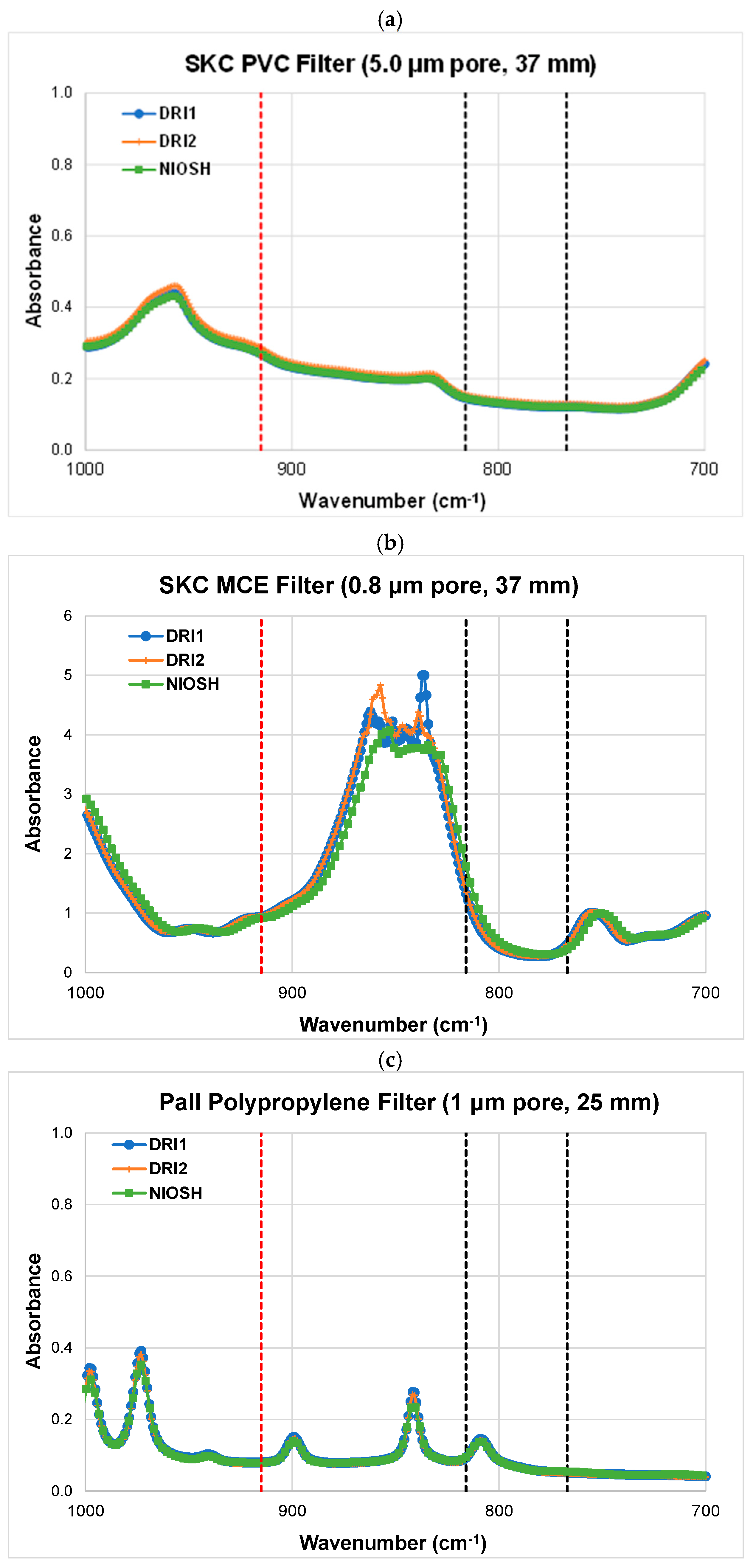 Review of Filters for Air Sampling and Chemical Analysis in Mining ...