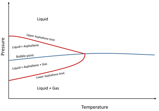 Asphaltene Behavior during Thermal Recovery: A Molecular Study Based on ...