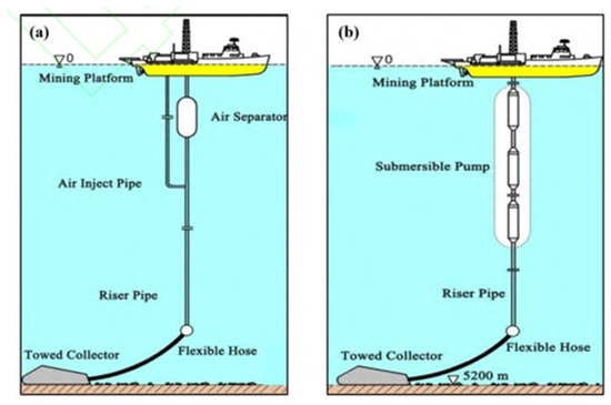 Development of Hydraulic Lifting System of Deep-Sea Mineral Resources