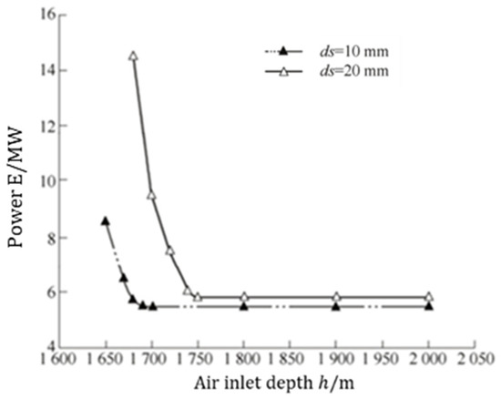 Development of Hydraulic Lifting System of Deep-Sea Mineral Resources
