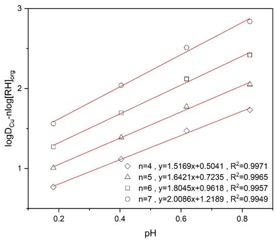 Solvent Extraction Studies of Copper from a Heap Leach Liquor Using ...