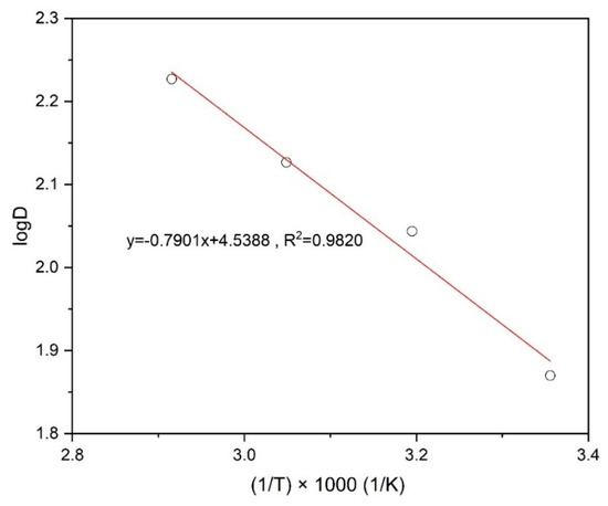 Solvent Extraction Studies of Copper from a Heap Leach Liquor Using Mextral 5640H