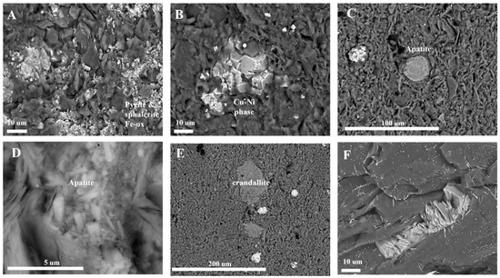 Rare Earth Element (REE) and Critical Mineral Fractions of Central ...