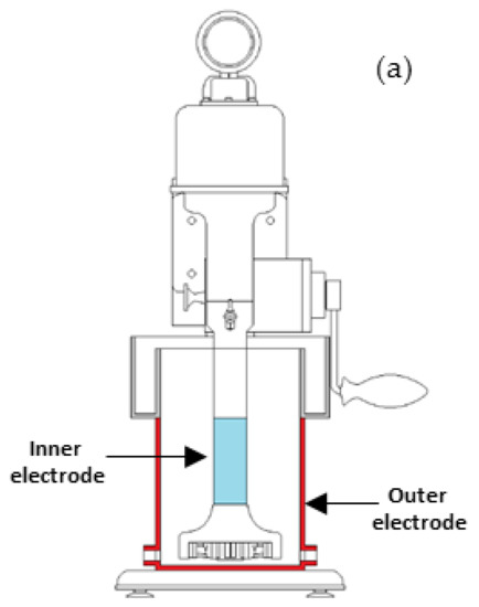 Flotation Performance and Gas Dispersion Properties in a Laboratory Flotation Cell