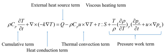 Simulation Study on the Disaster-Causing Mechanism of Geothermal Water ...