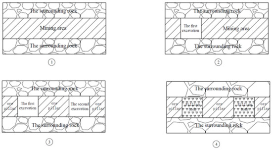 Energy Transfer and Damage Evolution Process Research of Ore Rock ...