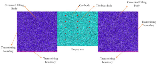 Energy Transfer and Damage Evolution Process Research of Ore Rock ...