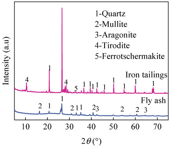 Mechanism of Different Mechanically Activated Procedures on the ...