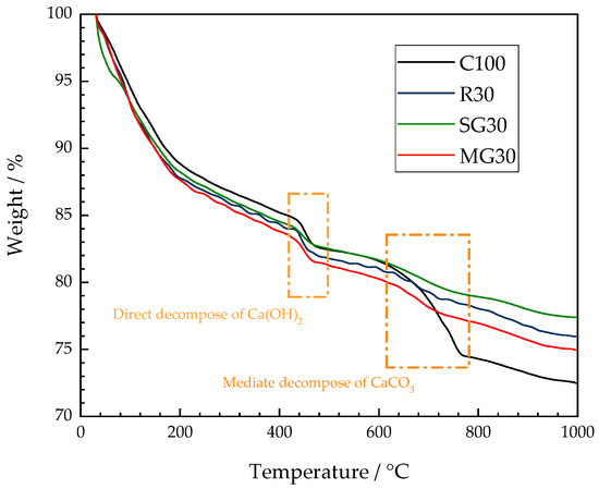 Mechanism of Different Mechanically Activated Procedures on the ...