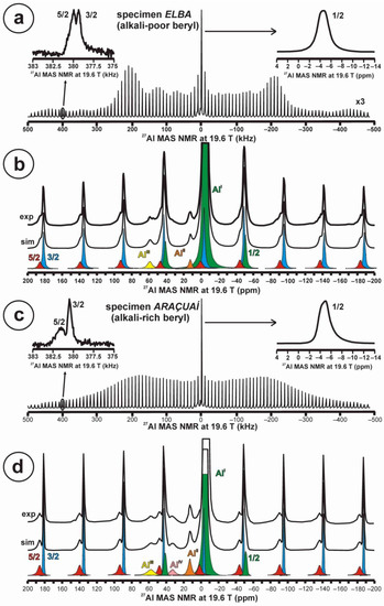 Order–Disorder Diversity of the Solid State by NMR: The Role of ...