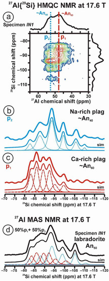 Order–Disorder Diversity of the Solid State by NMR: The Role of ...