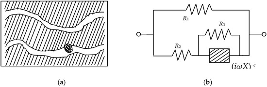 Minerals | Free Full-Text | Complex Resistivity Anisotropy Response ...