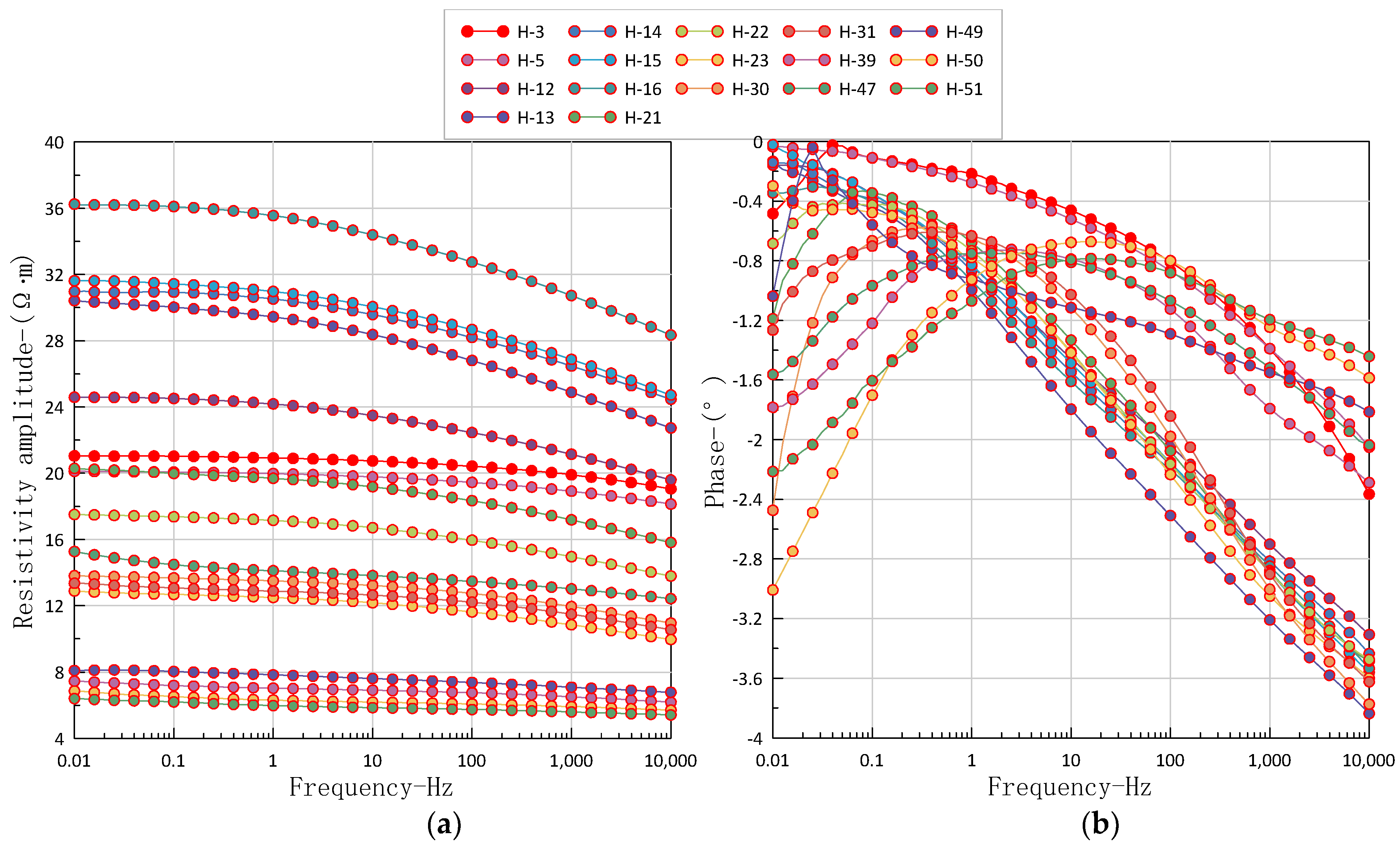 Minerals | Free Full-Text | Complex Resistivity Anisotropy Response ...