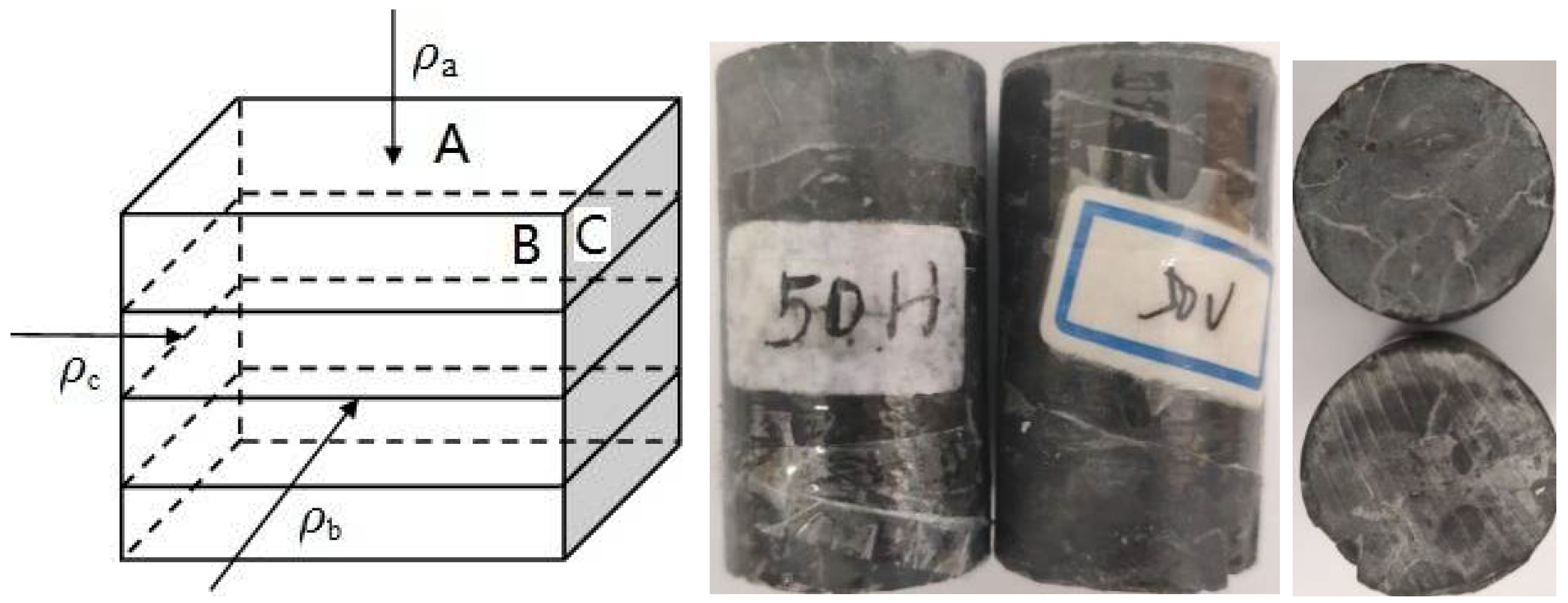 Minerals | Free Full-Text | Complex Resistivity Anisotropy Response ...