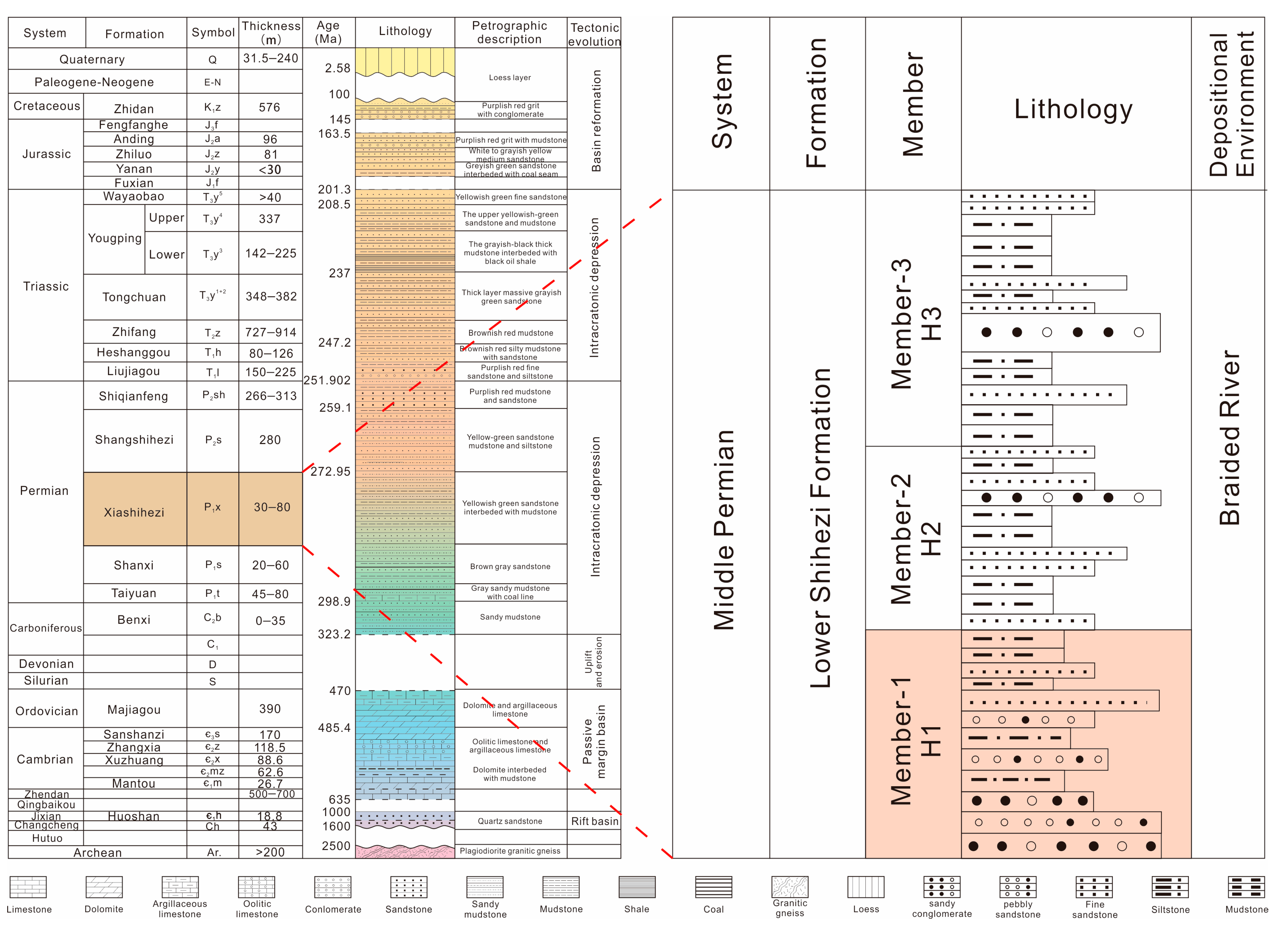 Hierarchical Multiple-Point Geostatistical Modeling Method and Application Based on Braided ...