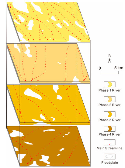 Hierarchical Multiple-Point Geostatistical Modeling Method and Application Based on Braided ...