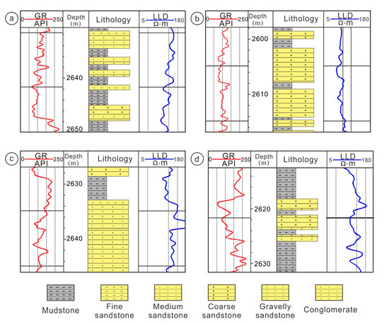 Hierarchical Multiple-Point Geostatistical Modeling Method and Application Based on Braided ...