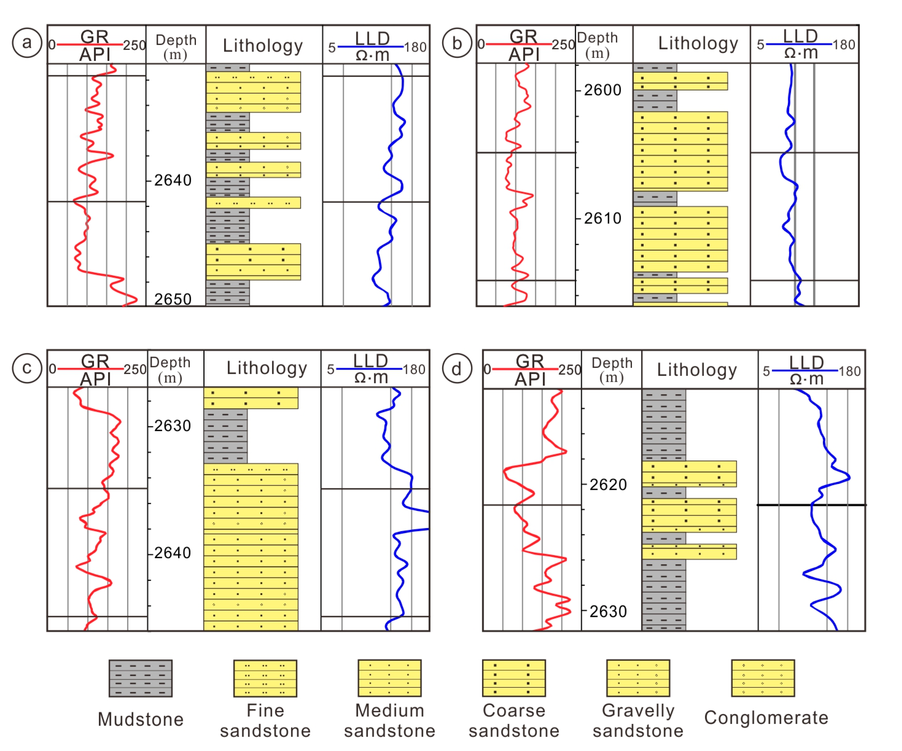 Hierarchical Multiple-Point Geostatistical Modeling Method and Application Based on Braided ...