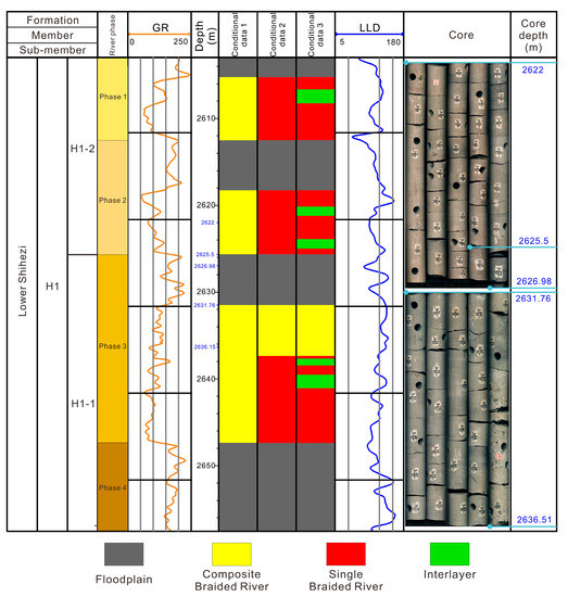 Hierarchical Multiple-Point Geostatistical Modeling Method and Application Based on Braided ...
