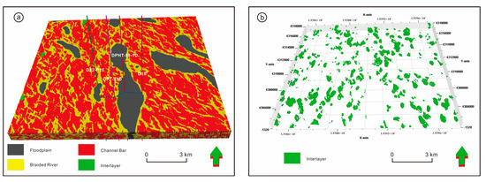 Hierarchical Multiple-Point Geostatistical Modeling Method and Application Based on Braided ...