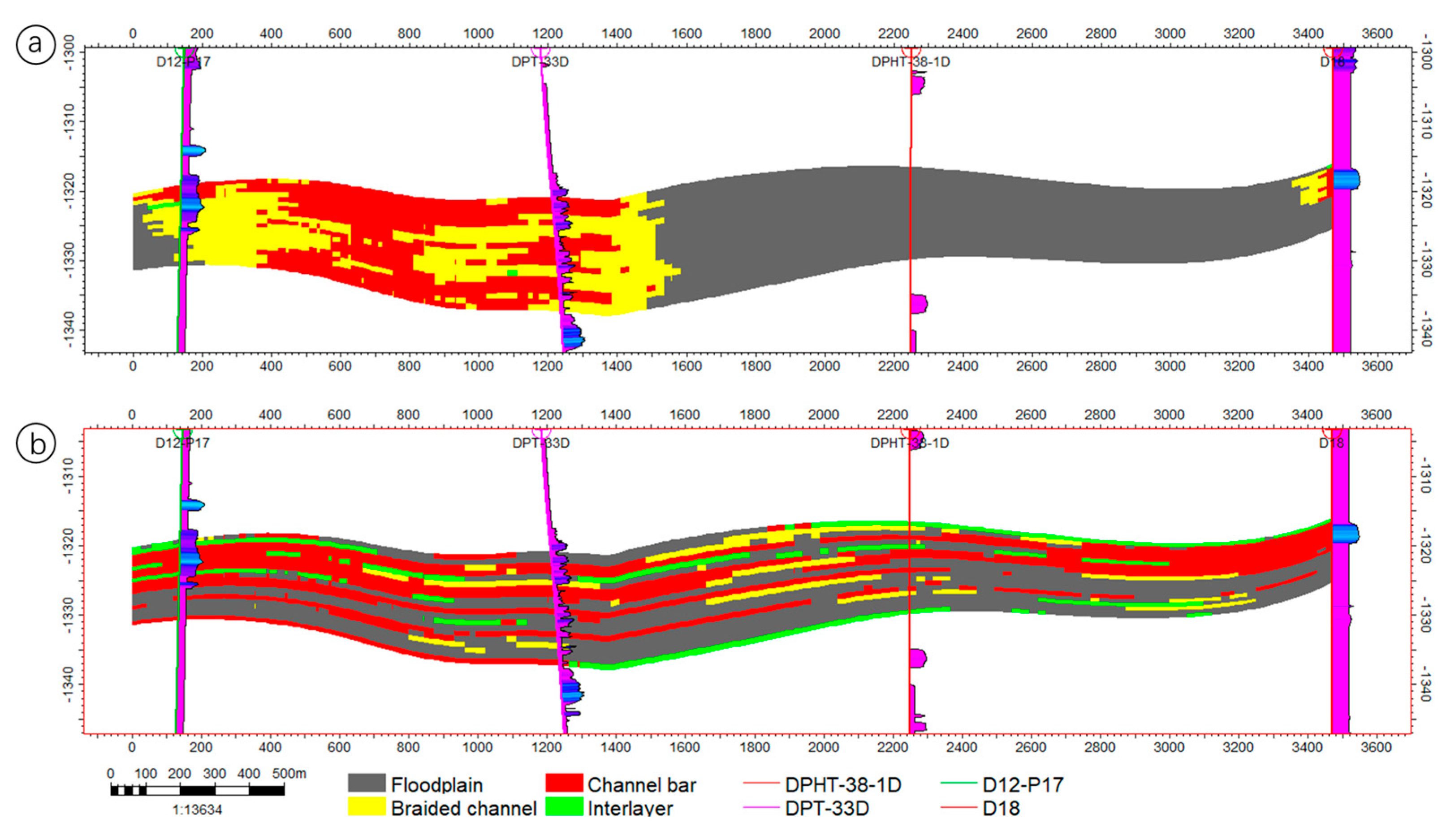 Hierarchical Multiple-Point Geostatistical Modeling Method and Application Based on Braided ...